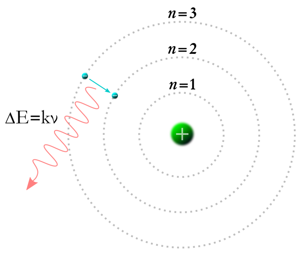 Svět podle Rutherforda: Planetární model atomu – 21stoleti.cz
